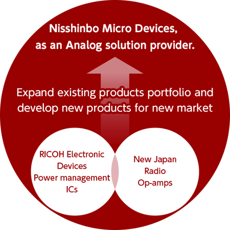 Nisshinbo Micro Devices Inc. Is born.