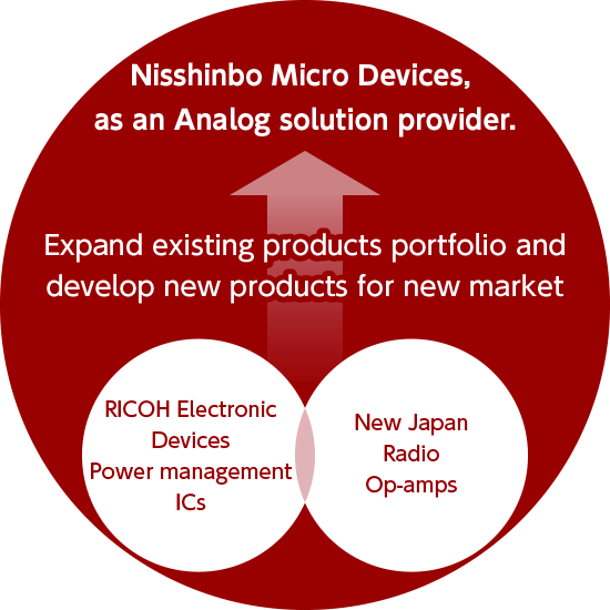 Nisshinbo Micro Devices Inc. Is born.