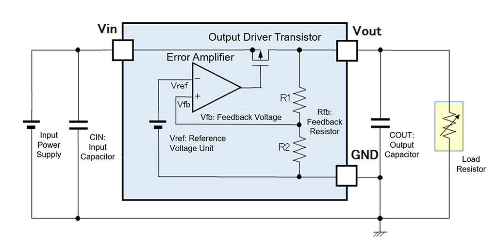 What Is a Linear Regulator?