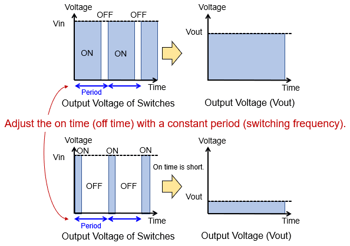 What Is a DC/DC Converter (DC/DC Switching Regulator)? (Part 1): Operating Principles