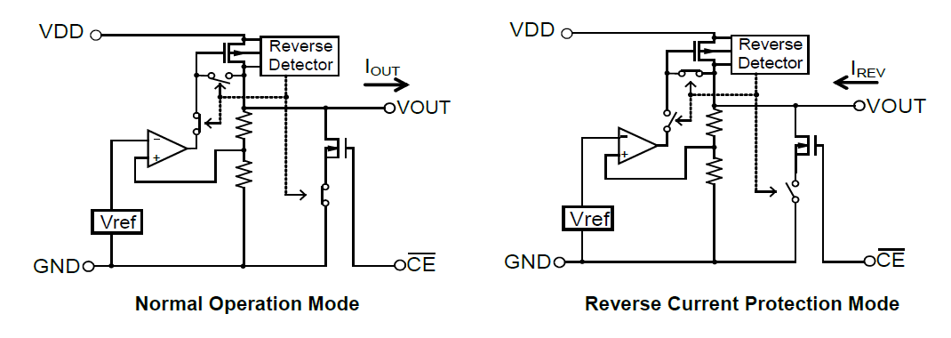 What Is a Linear Regulator? (Part 2)