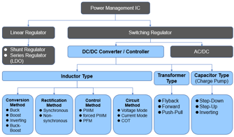 What Is a DC/DC Converter (DC/DC Switching Regulator)? (Part 1 ...