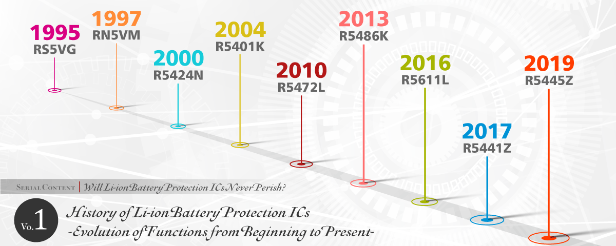 Columns of Li-ion battery protection IC have been posted.