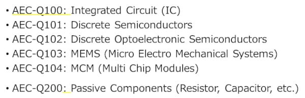 What is AEC-Q100?