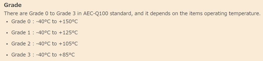 What is AEC-Q100?