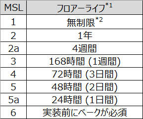半導体部品の上手な取り外し方 ～やさしく取り外さないと後が大変！～