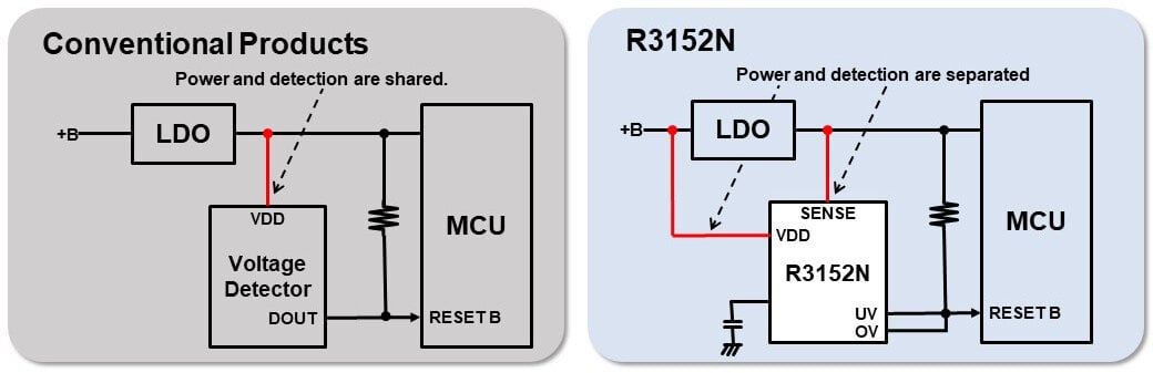 How do I Use This Type of Reset IC? (What is Functional Safety?)