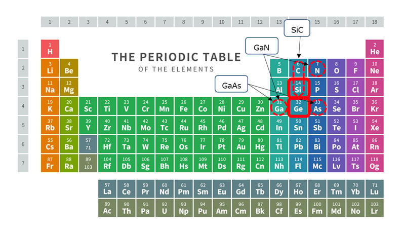 Semiconductor Miniaturization: What is Moore's Law?