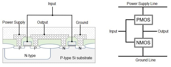 Semiconductor Miniaturization and Semiconductor Devices