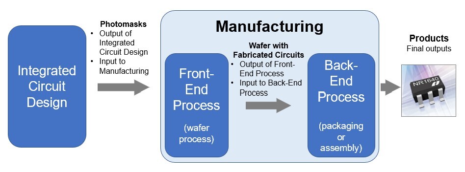 Horizontal Specialization in the Semiconductor Industry and the Rise of ...