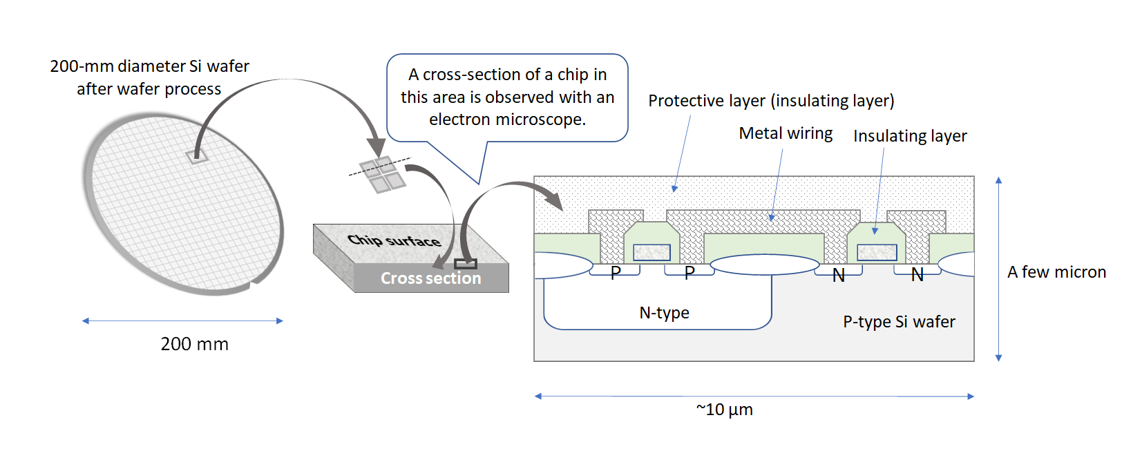 Semiconductor Miniaturization and Manufacturing Process