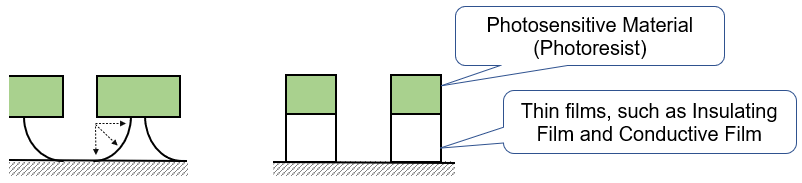 Semiconductor Miniaturization and Manufacturing Process
