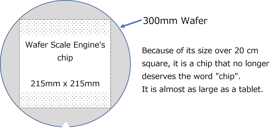 Semiconductor Miniaturization: What is Moore's Law?