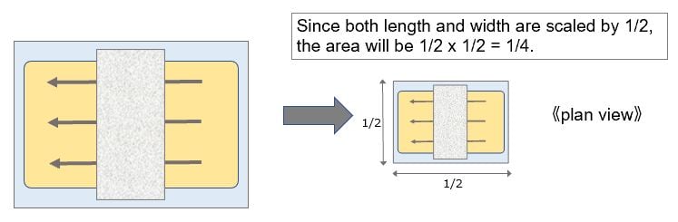 Semiconductor Miniaturization: What Is MOSFET Scaling?