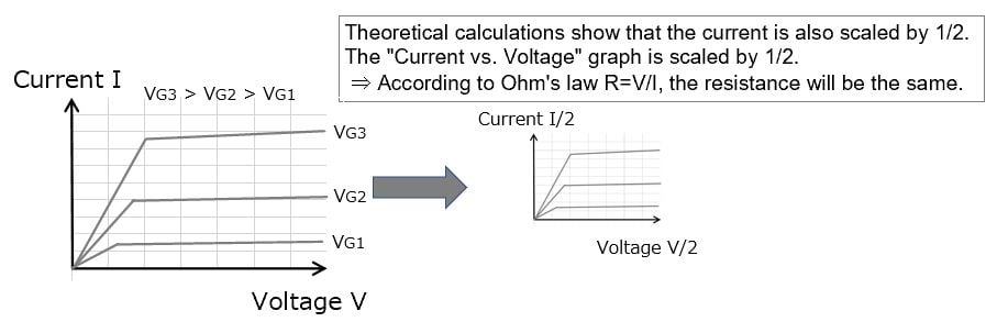 Semiconductor Miniaturization: What Is MOSFET Scaling?