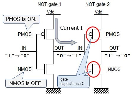 Semiconductor Miniaturization: What Is MOSFET Scaling?