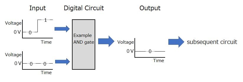 Semiconductor Miniaturization: What Is MOSFET Scaling?