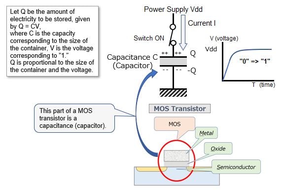 Semiconductor Miniaturization: What Is MOSFET Scaling?