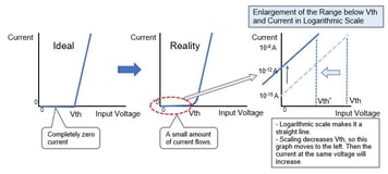Semiconductor Miniaturization: Limitations of MOSFET Scaling
