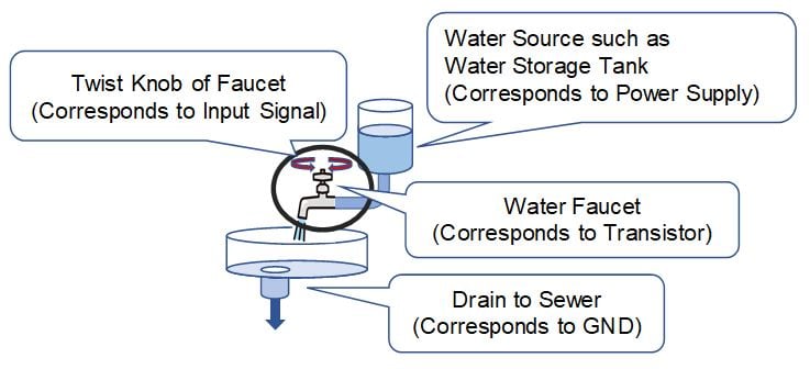 Semiconductor Miniaturization and Semiconductor Devices